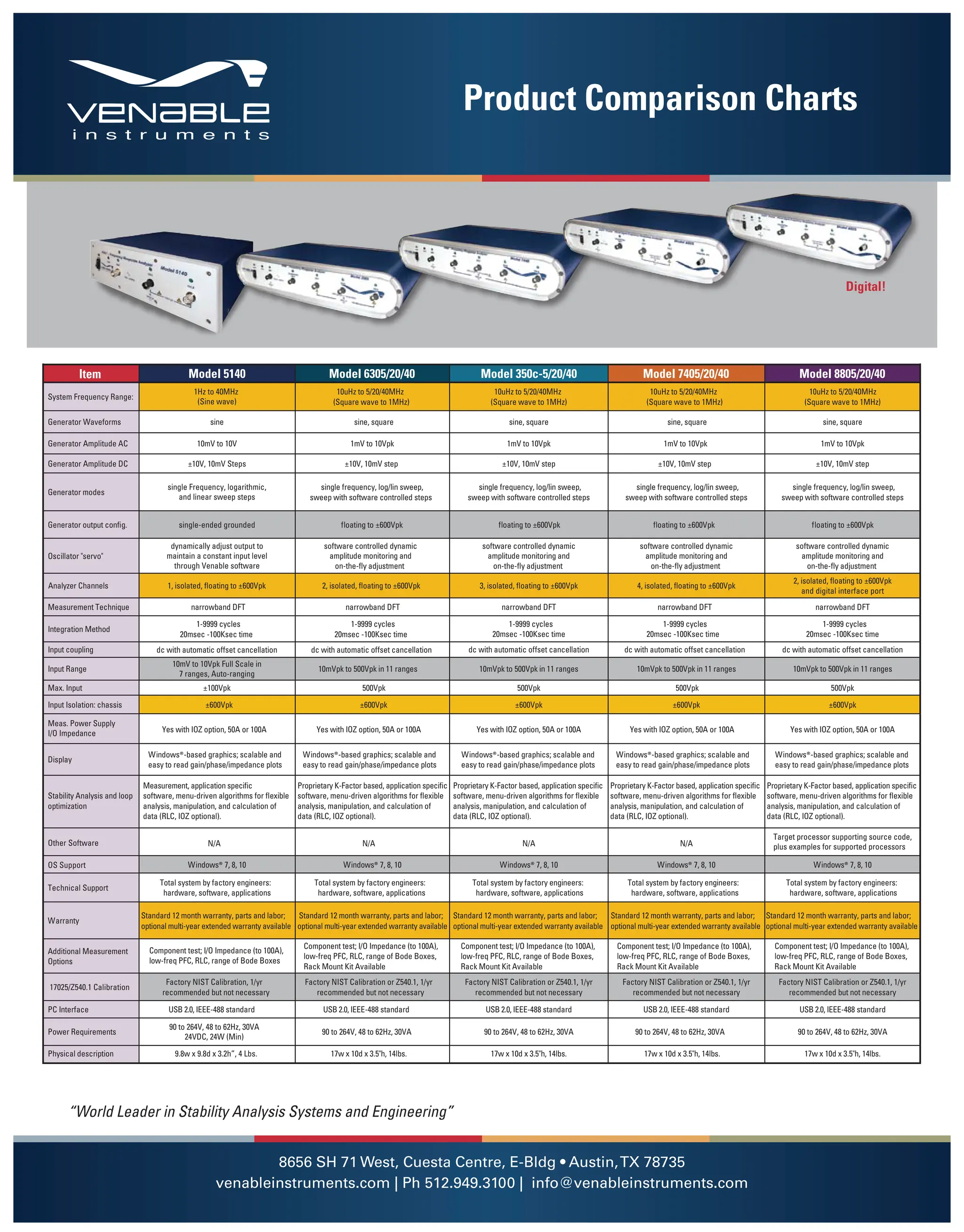 Venable Instruments Product Comparision Chart (1).pdf