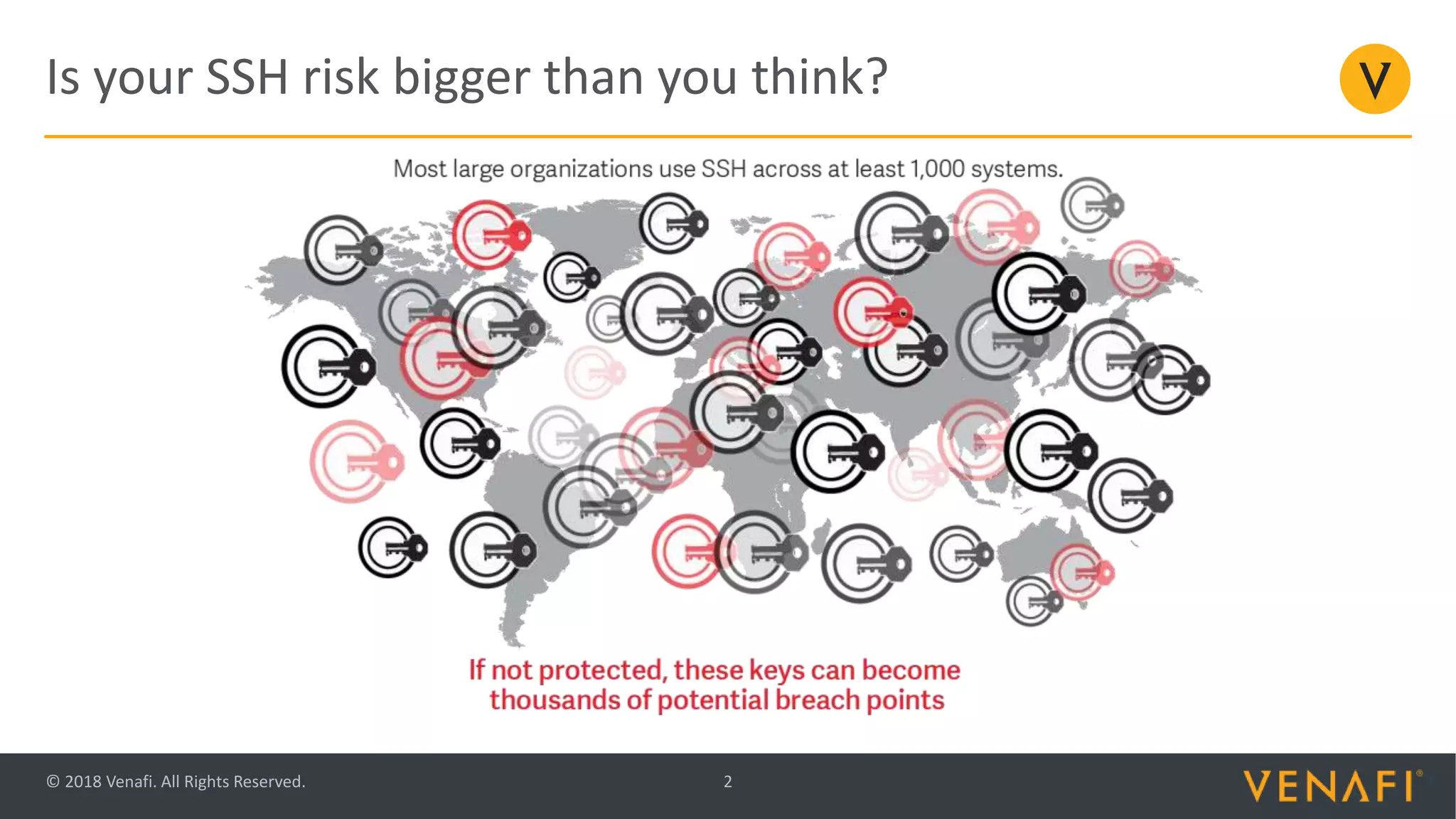 Where Are My SSH Keys? | PPTX