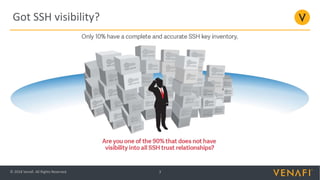 Where Are My SSH Keys? | PPTX