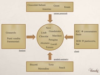 Venchi parte 1 | PPTX