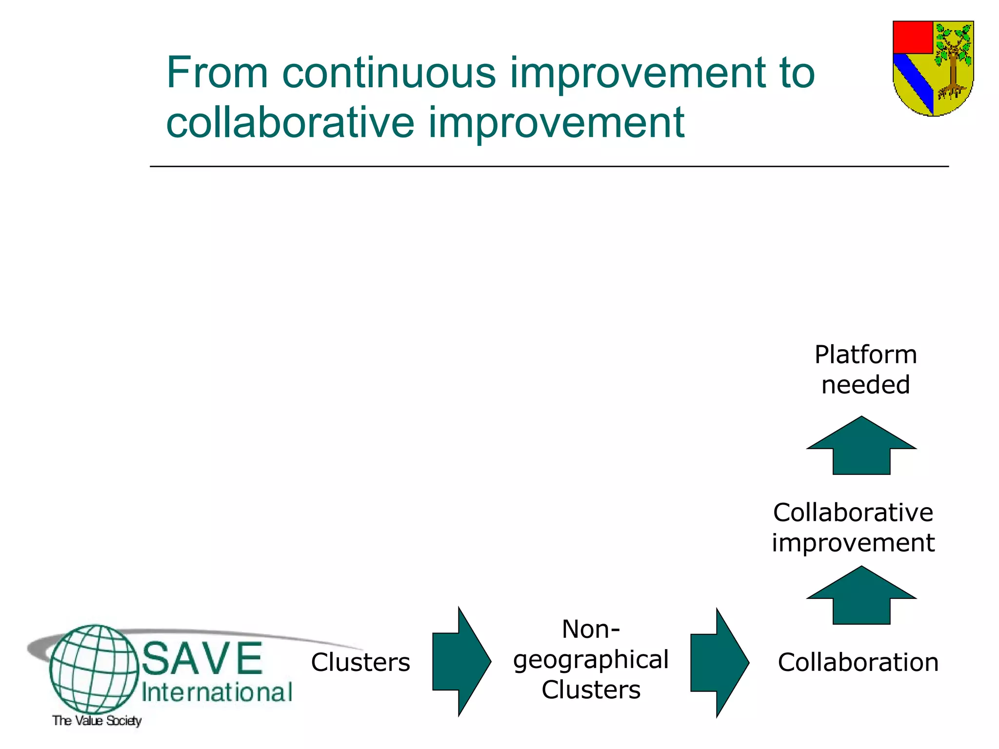 Collaborative Value Engineering | PPT