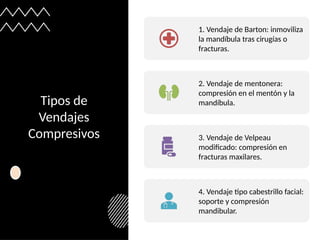 VENDAJES COMPRESIVOS EN CIRUGIA MAXILOFACIAL | PPTX