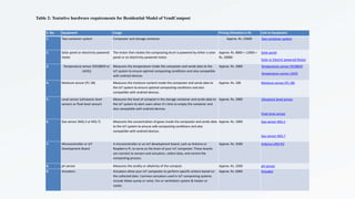 VENDCOMPOST(Internet of things based composting machine).pptx