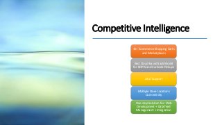 Vend Ecommerce Integration.pdf