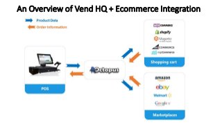 Vend Ecommerce Integration.pdf