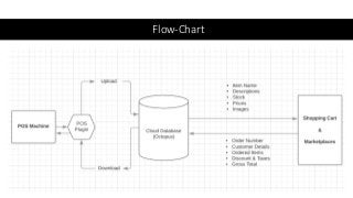 Vend Ecommerce Integration.pdf