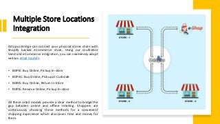 Vend Ecommerce Integration.pdf