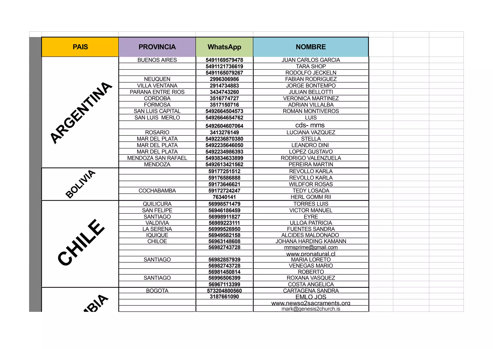 Vendedores MMS CDS.pdf