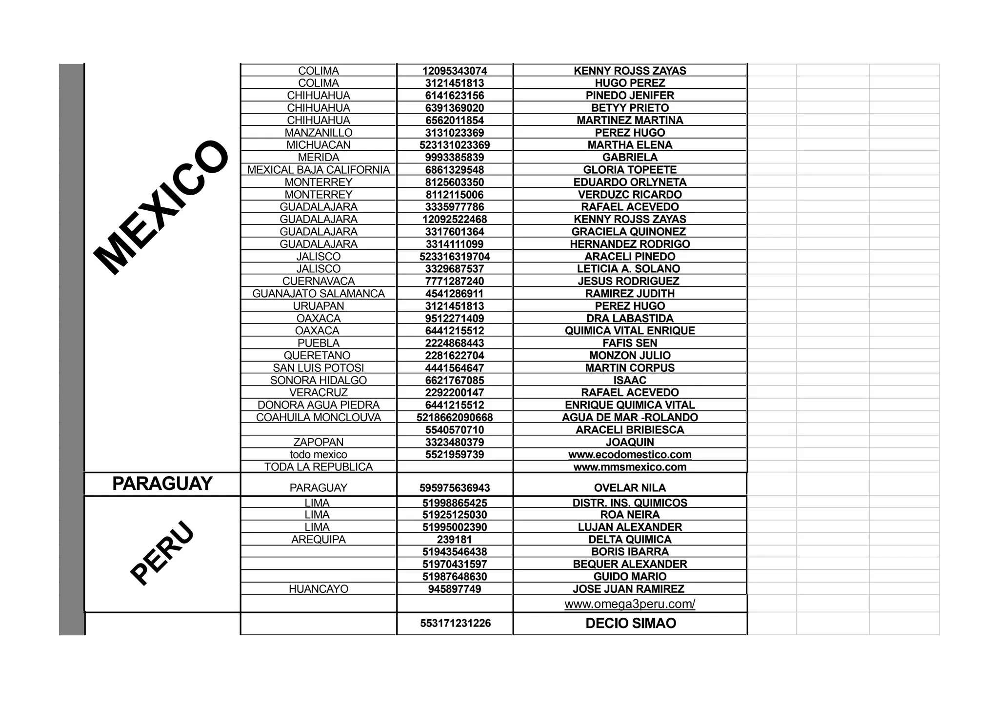 Vendedores MMS CDS.pdf