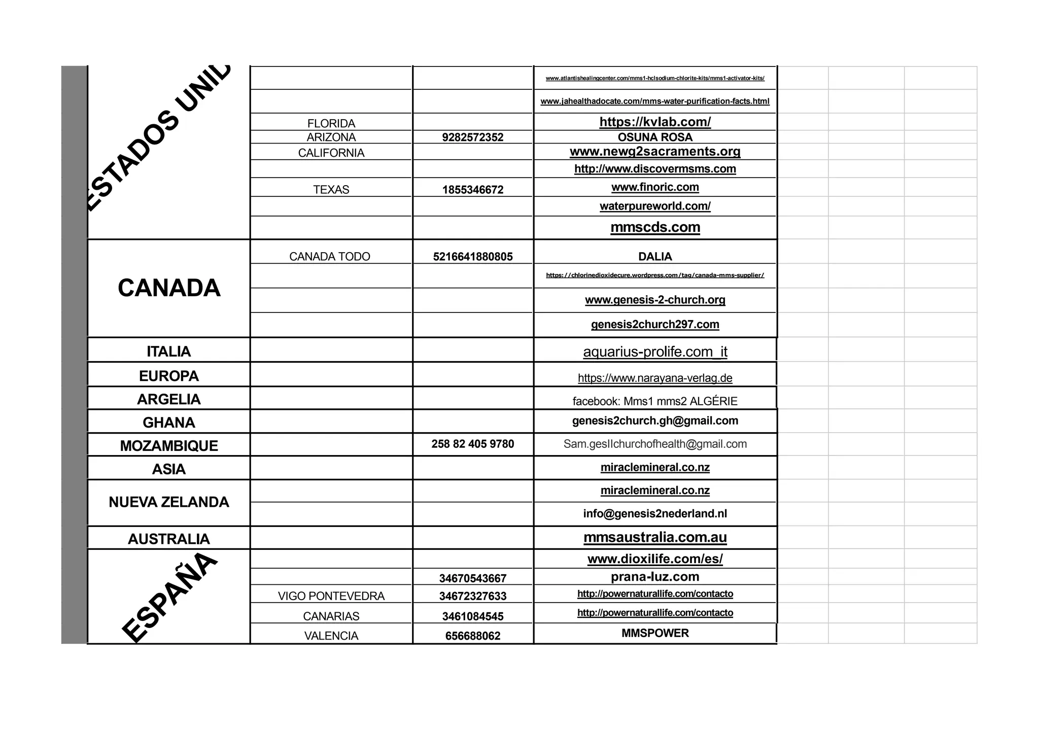 Vendedores MMS CDS.pdf