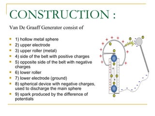 Ven de graaff generator 745 | PPT