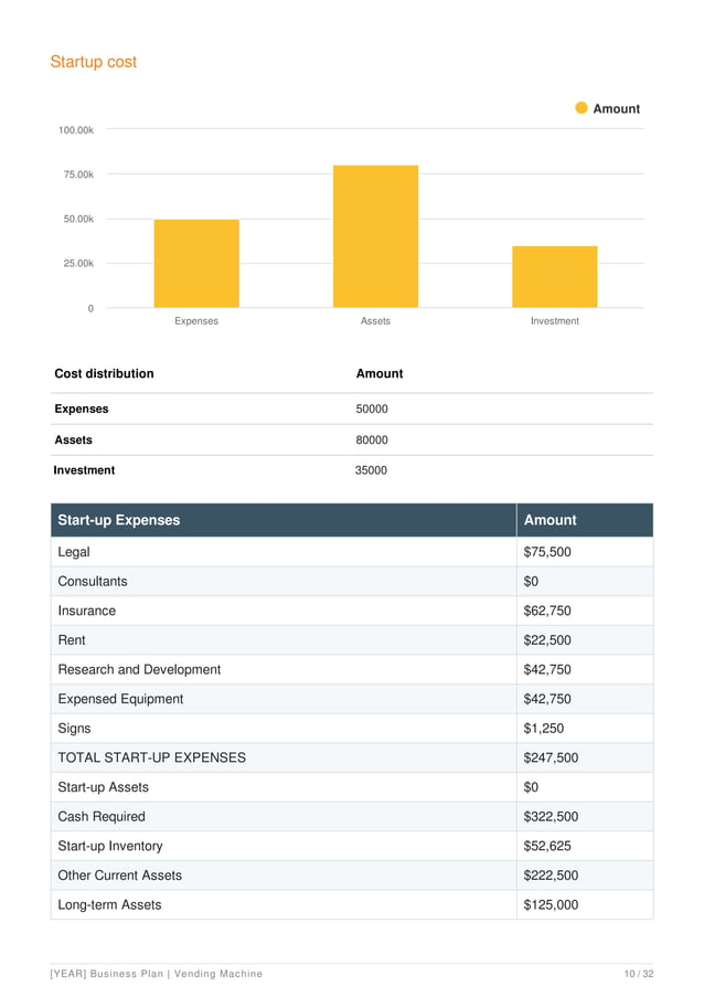Vending machine business plan example | PDF | Business Accounting ...