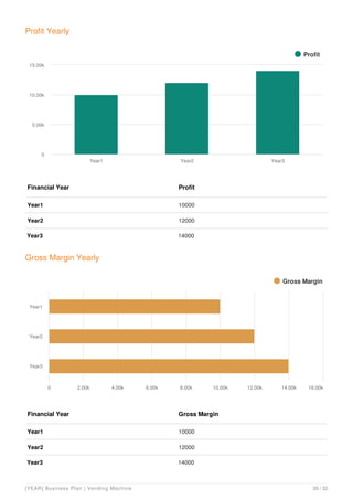 Vending machine business plan example | PDF