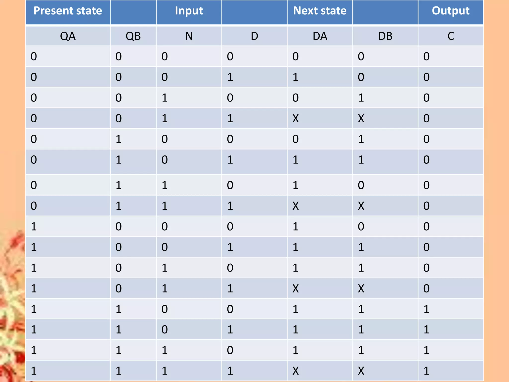 Vending machine | PPTX