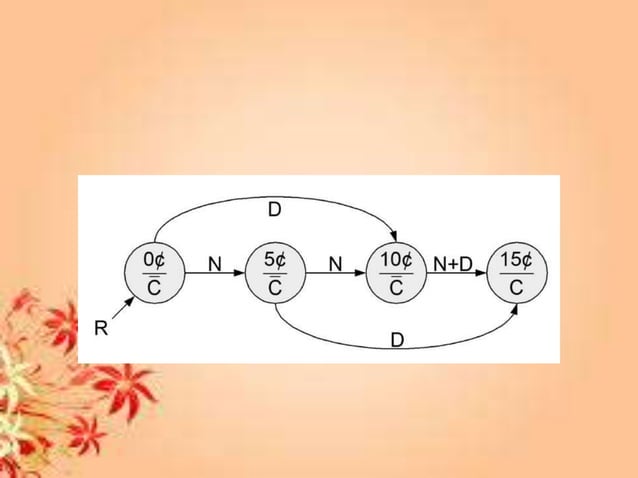 Vending machine | PPTX