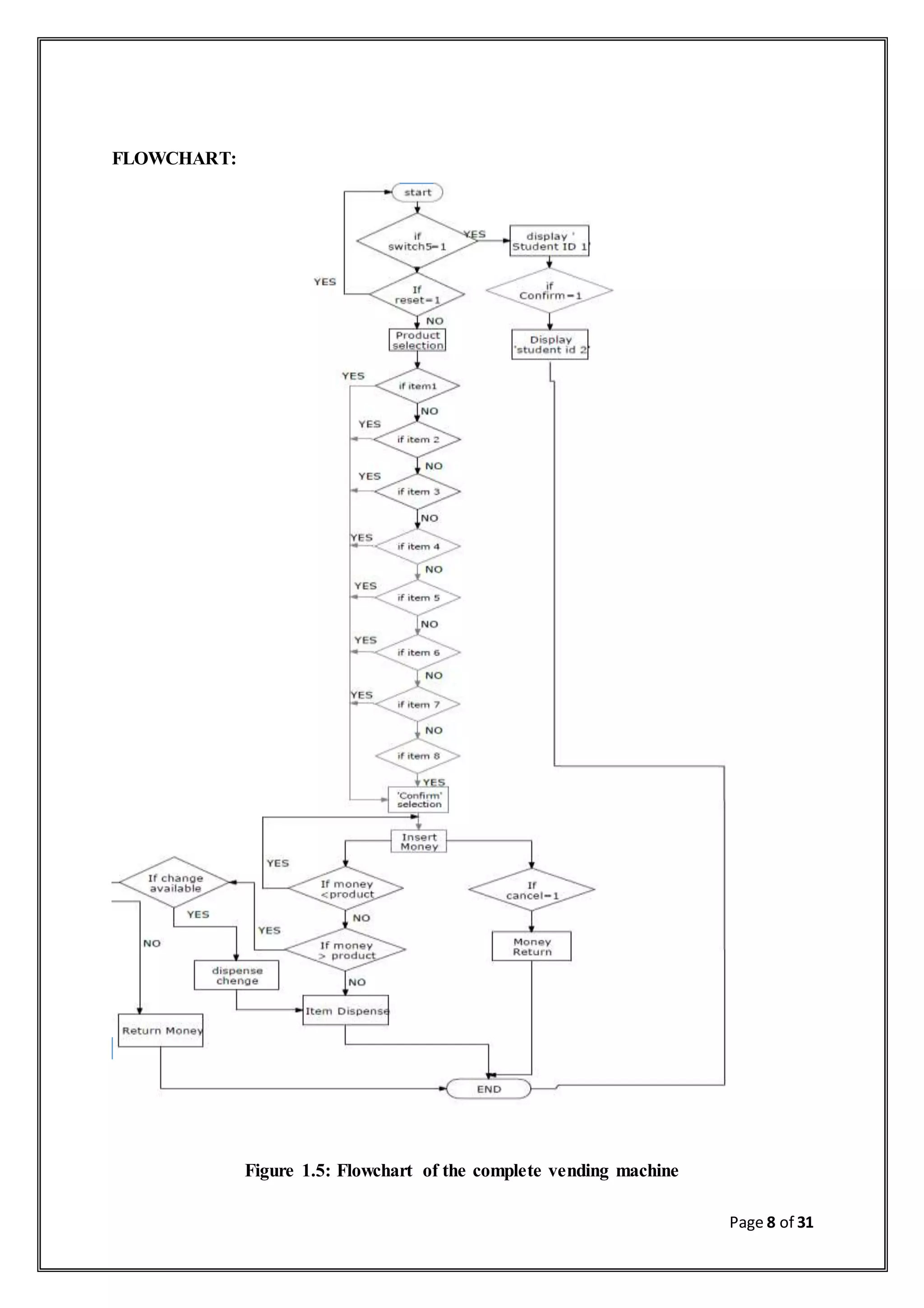 Vending machine | DOCX