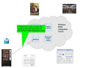 Vending use case | PPT | Logistics | Business