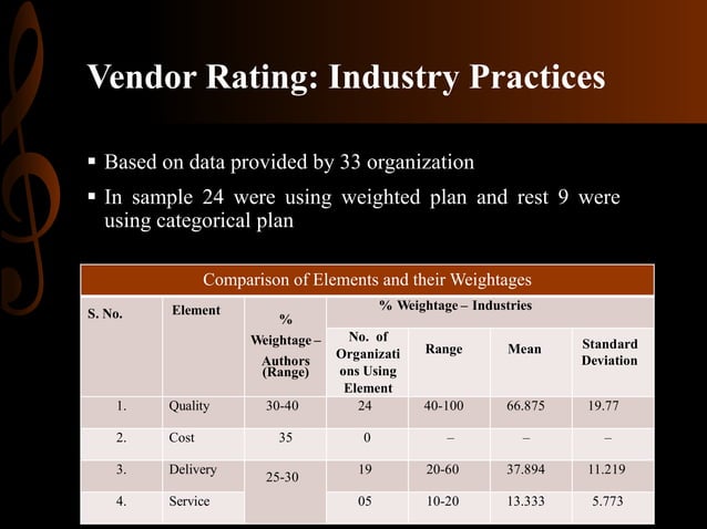 Vendor Rating System vendor-rating-system