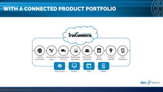 Seamlessly Integrated WMS & EDI for Improved Vendor Compliance | PPT