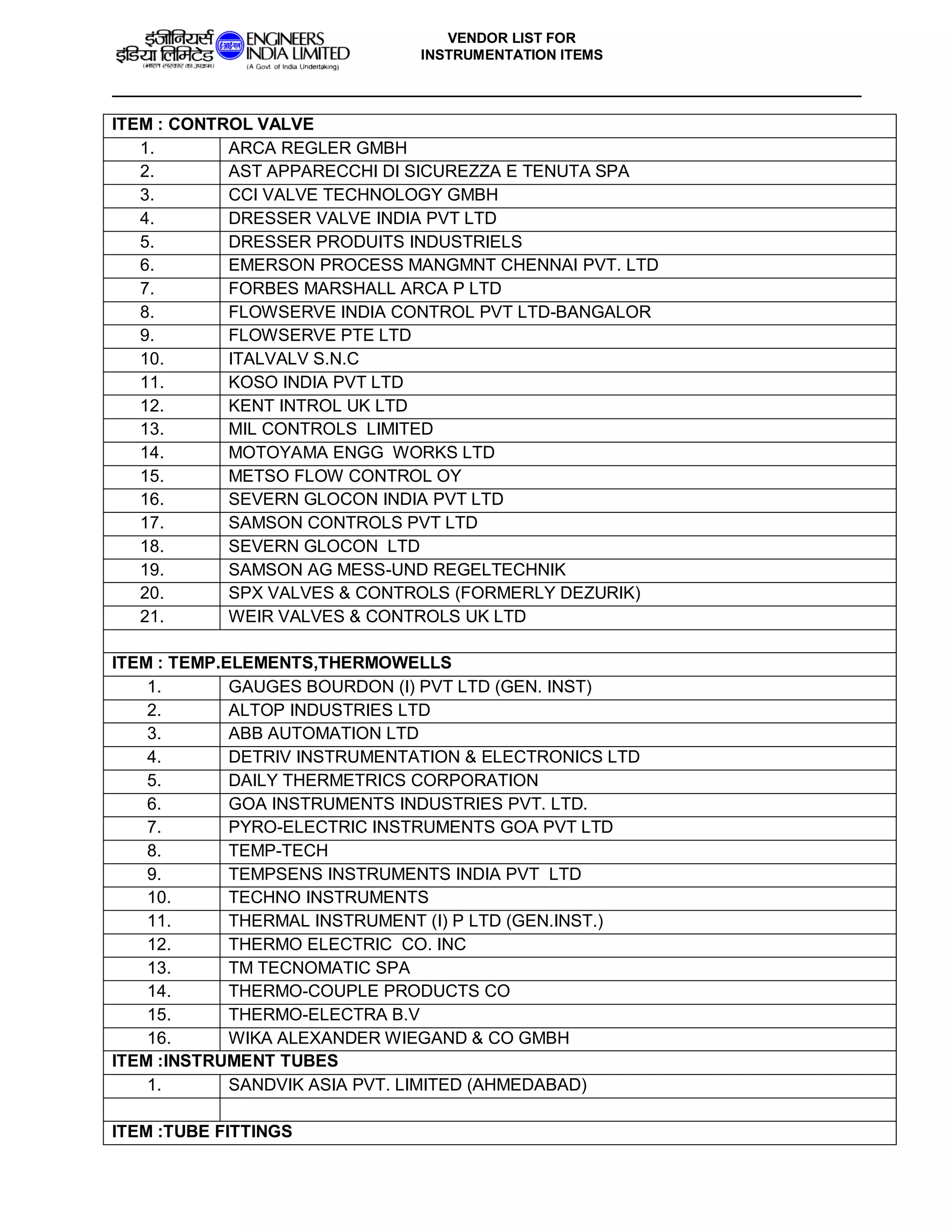 Vendor list-india instrument | PDF