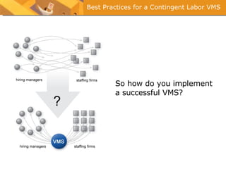 Vendor Management Systems Best Practices | PPT