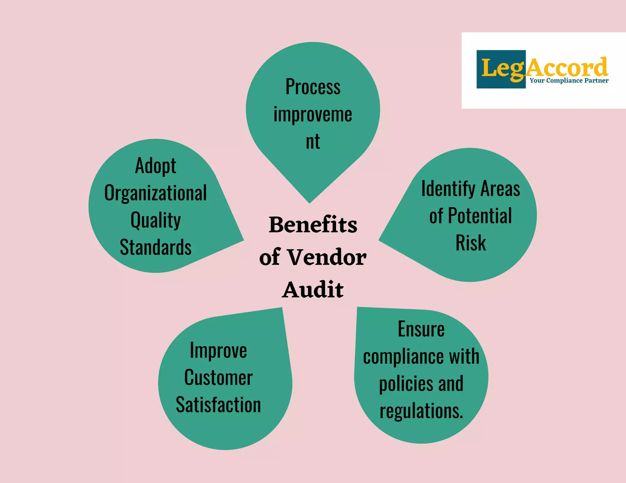 Vendor audit brochure | PDF | Business | Business and Finance