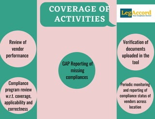 Vendor audit brochure | PDF | Business | Business and Finance