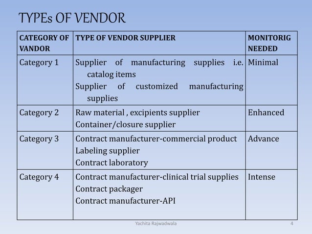 Vendor certification | PPTX
