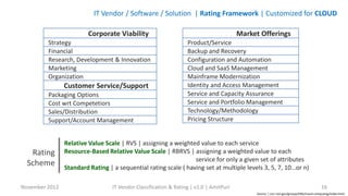 Vendor classification & rating | PPSX