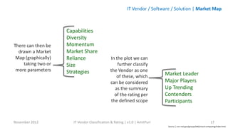 Vendor classification & rating | PPSX