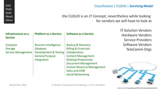 Vendor classification & rating | PPSX