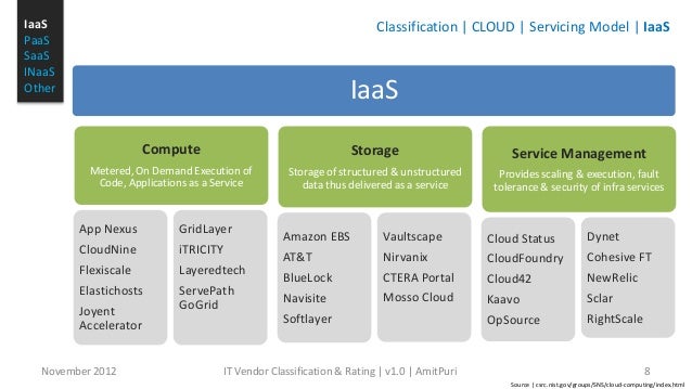 Vendor classification & rating