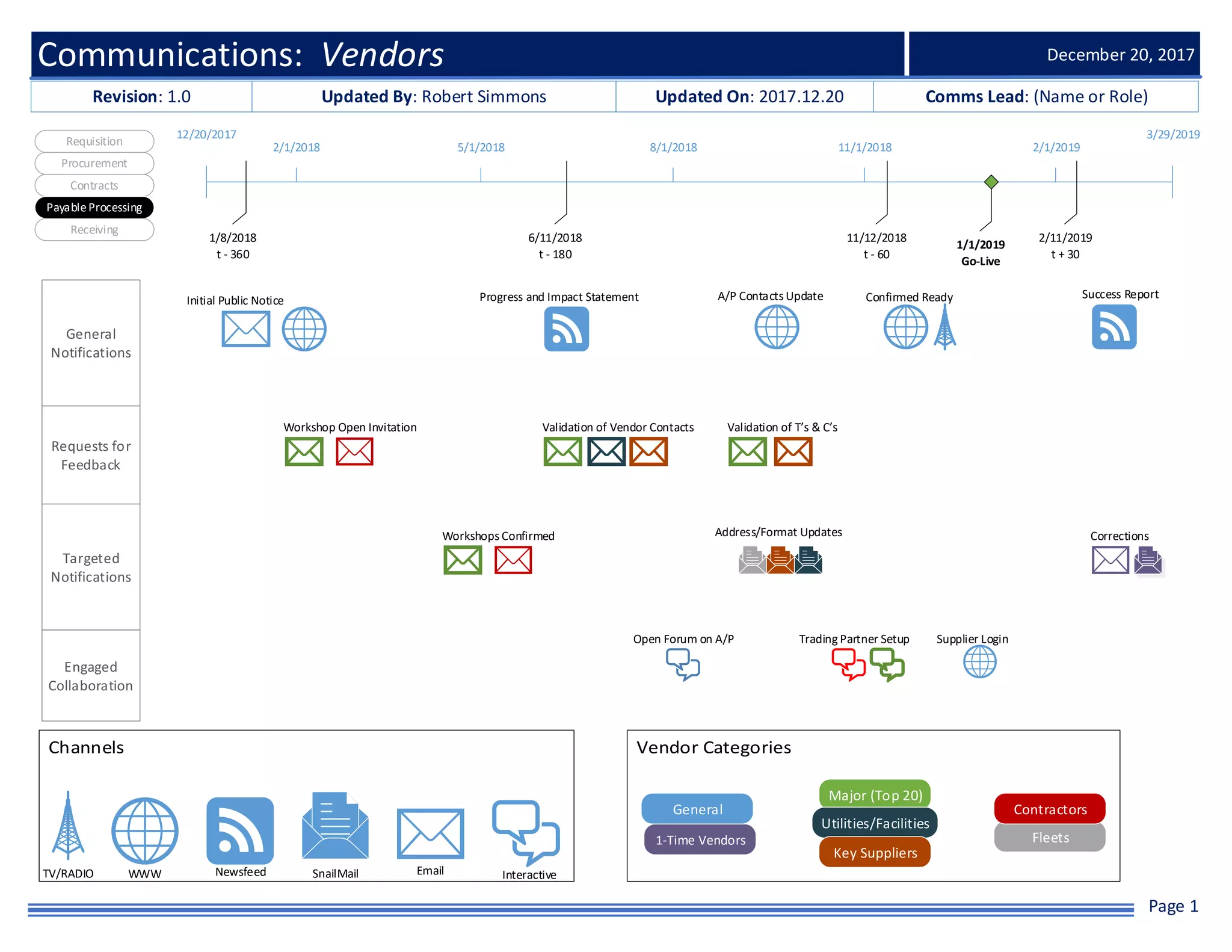Visual Communication Plan | PPT