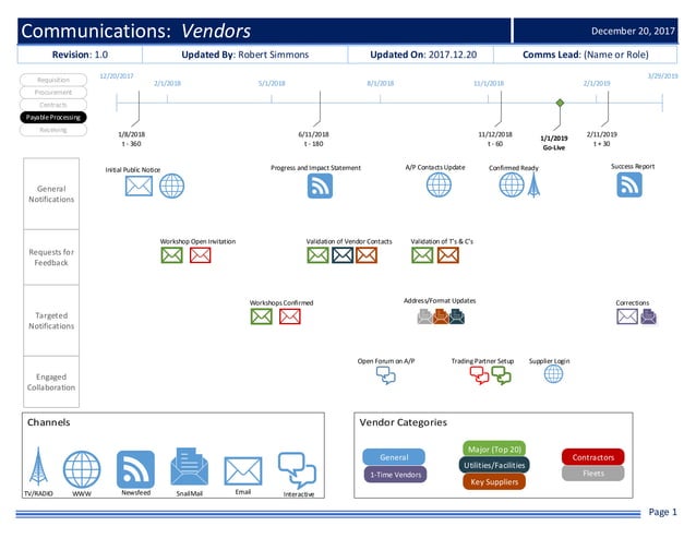 Visual Communication Plan | PPT