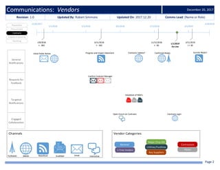 Visual Communication Plan | PPT