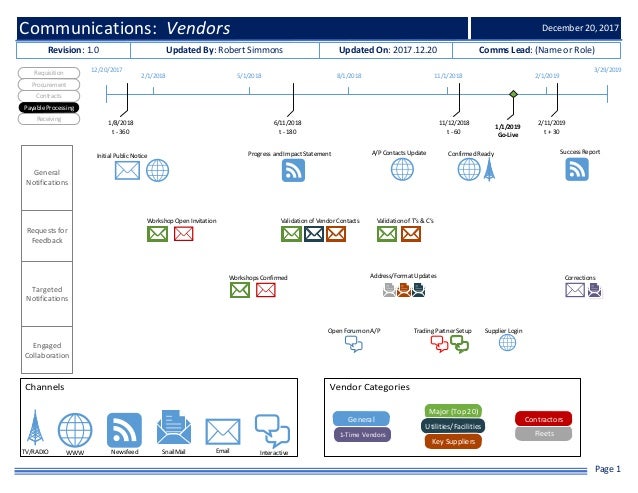 Visual Communication Plan