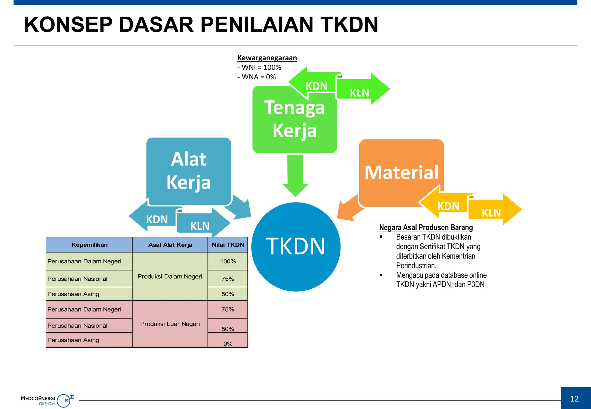 VendorDayOnline2020 - TKDN.pdf