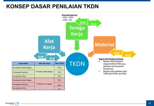VendorDayOnline2020 - TKDN.pdf