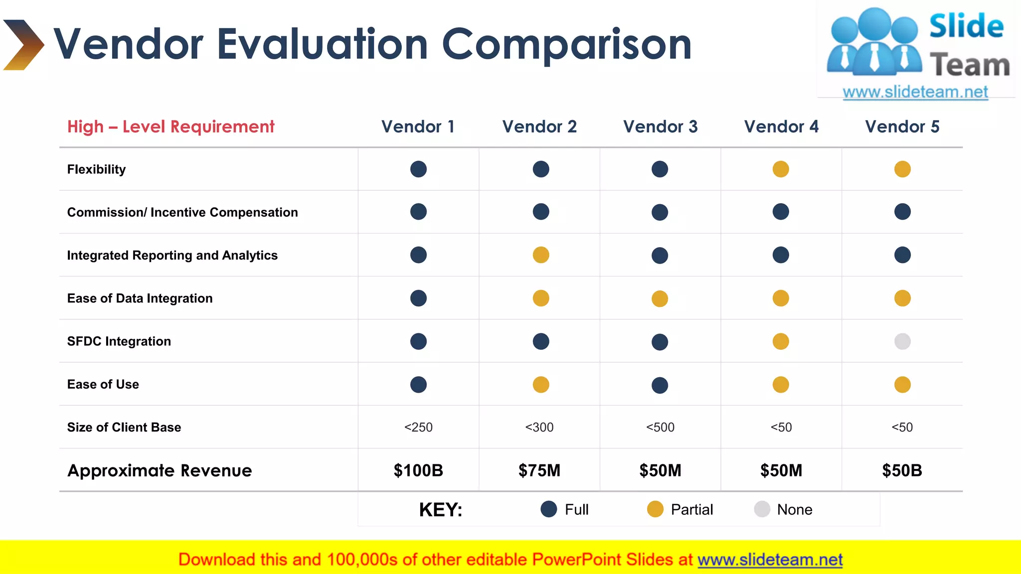 Vendor Evaluation PowerPoint Presentation Slides | PDF
