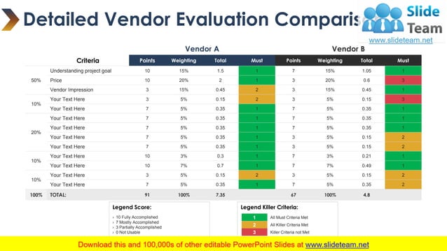 Vendor Evaluation PowerPoint Presentation Slides | PDF | Business ...