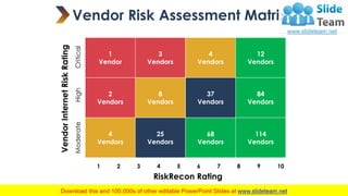 Vendor Evaluation PowerPoint Presentation Slides | PDF