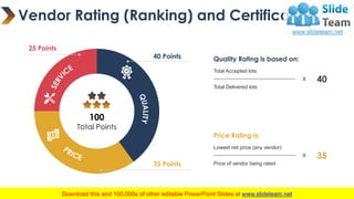 Vendor Evaluation PowerPoint Presentation Slides | PDF