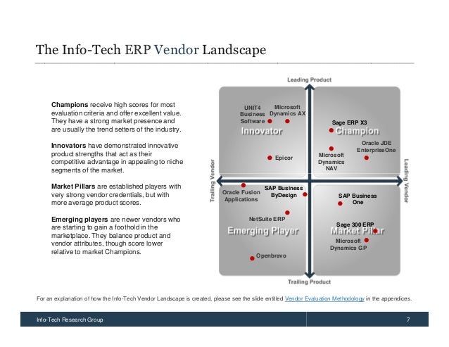 Vendor Landscape: Mid-Market ERP
