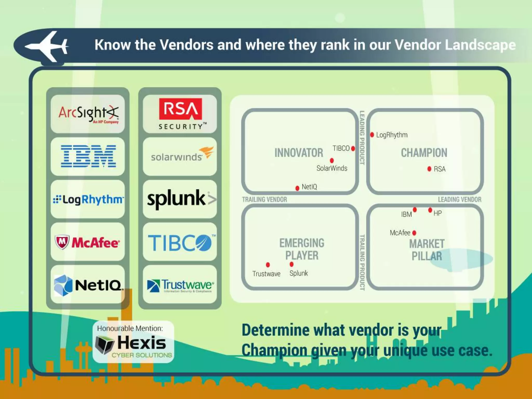 Vendor Landscape: Security Information and Event Management | PPTX