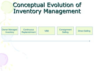Vendor managed inventory | PPT