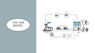 Vendor managed inventory (VMI) | PPTX | Logistics | Business
