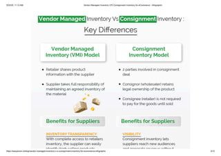 Vendor Managed Inventory V_S Consignment Inventory for eCommerce ...