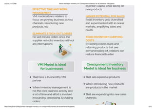 Vendor Managed Inventory V_S Consignment Inventory for eCommerce - Infographic.pdf