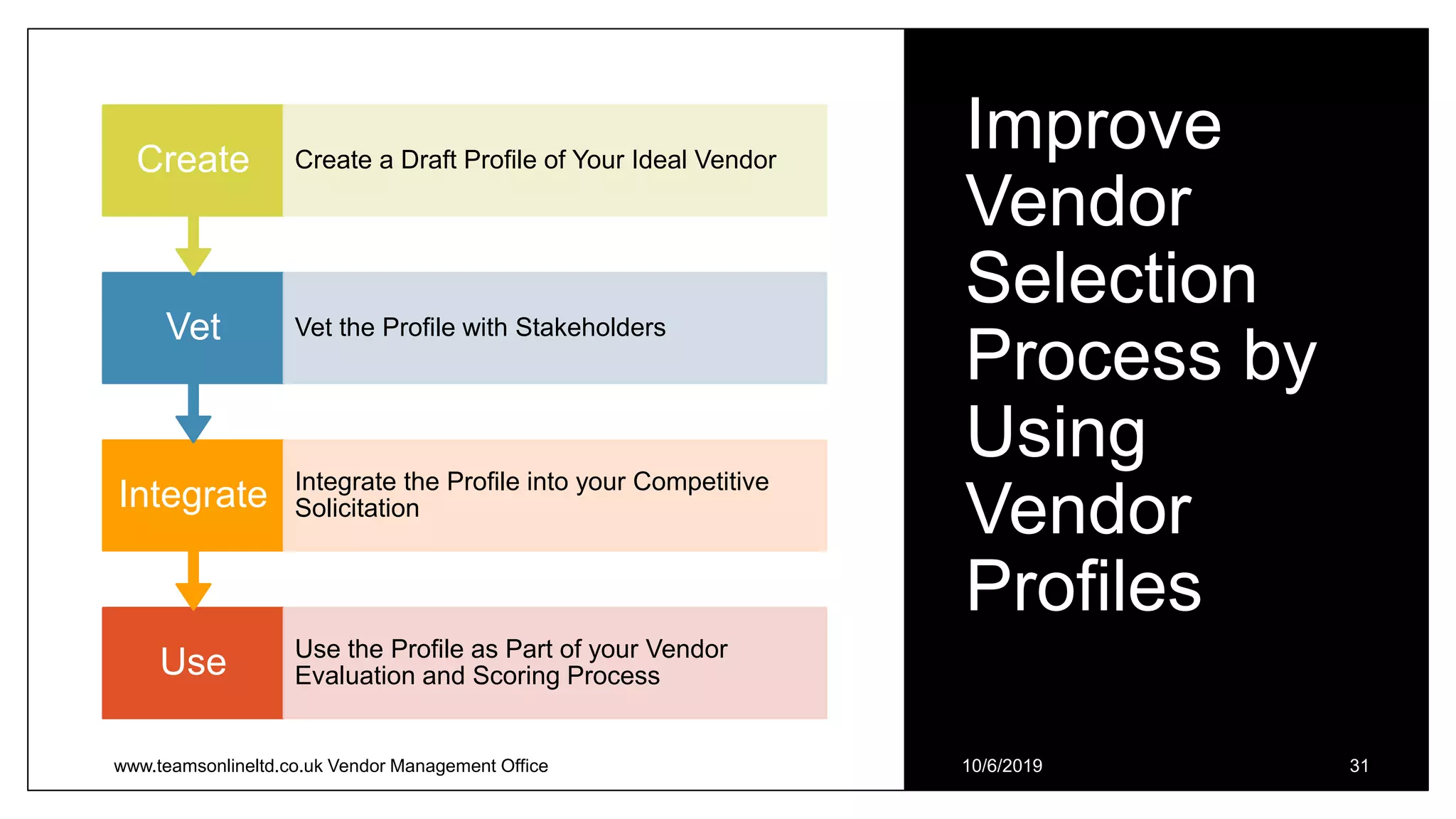 Vendor management | PPTX