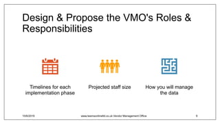 Vendor management | PPTX